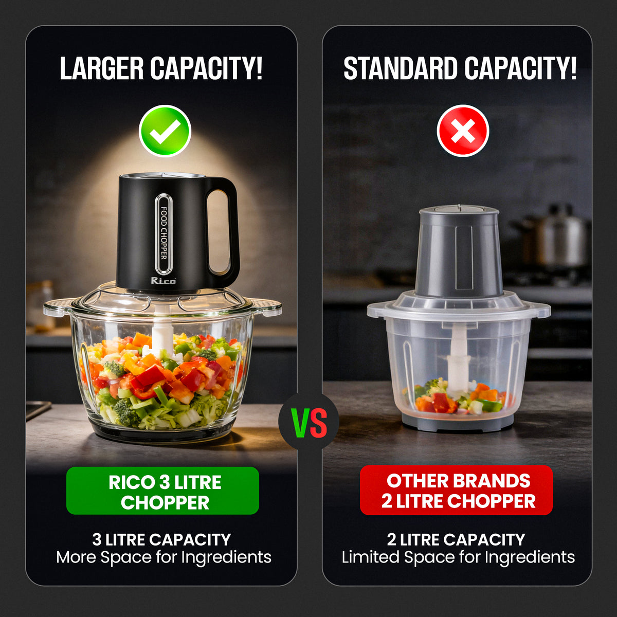 Rico Transparent Bowl Chopper - Model CH2510– Rico India
