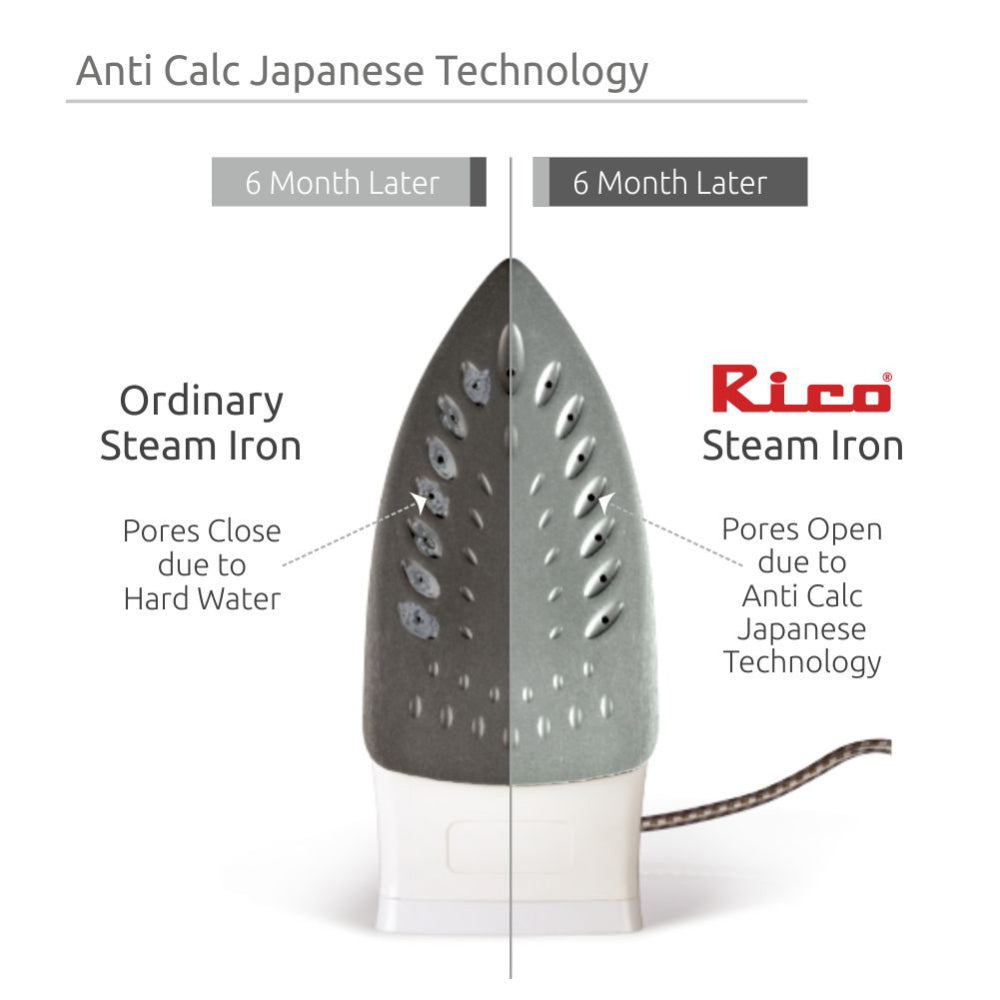 Rico Steam Burst Anti Drip Iron 1600 Watts (SI04)– Rico India
